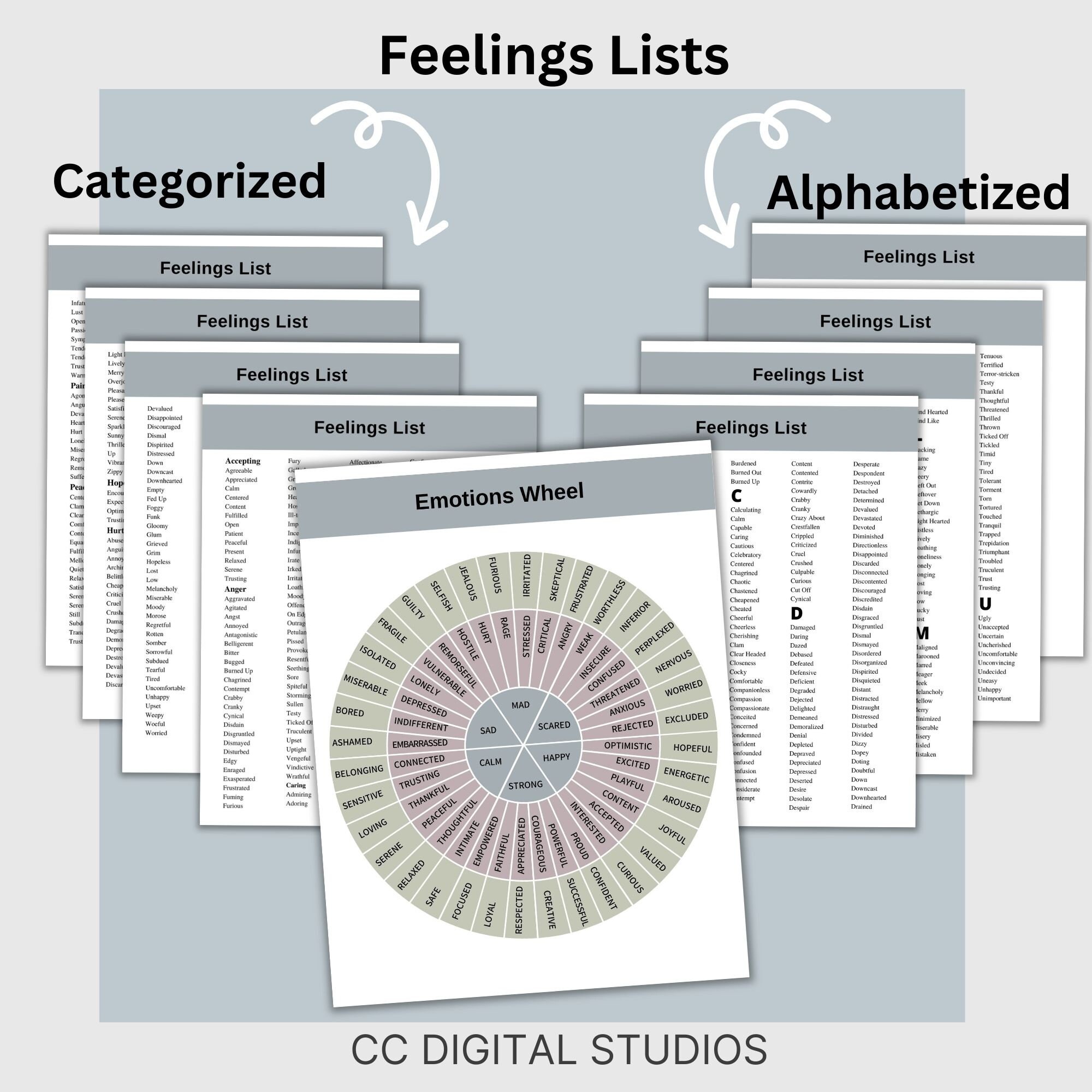 Emotion Wheel and Feelings List, Therapy Tool, Feelings Wheel ...