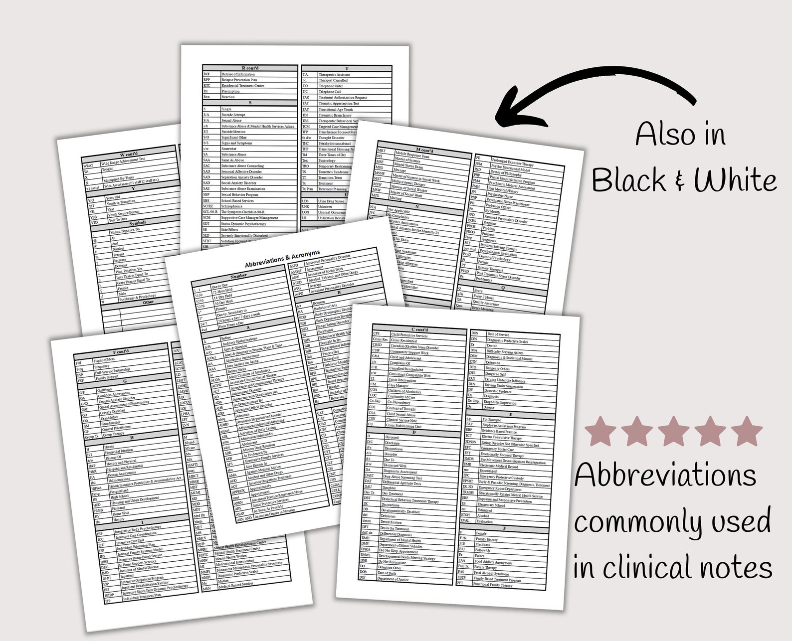 Abbreviations & Acronyms for Mental Health Clinicians, Therapy Cheat ...