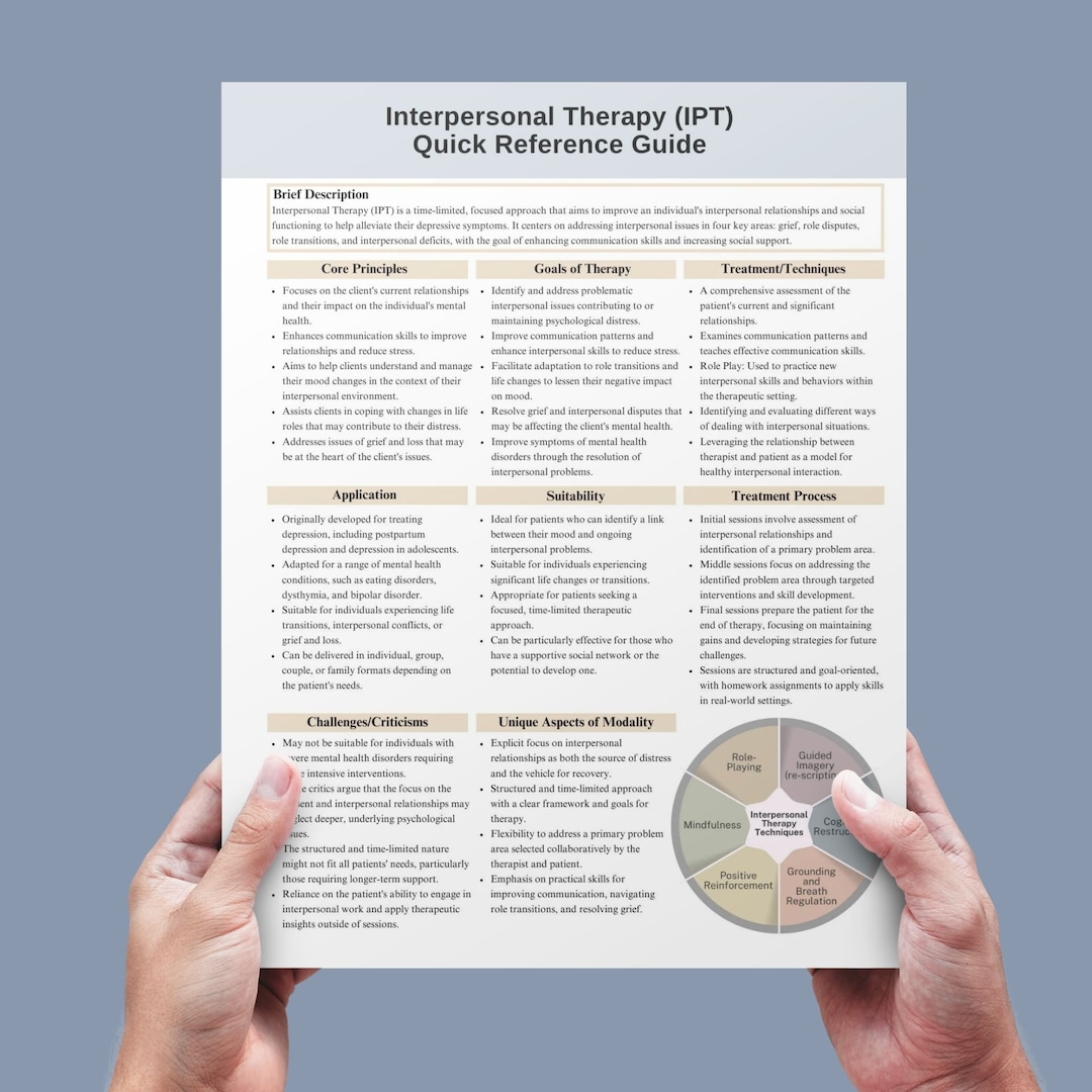 Interpersonal Therapy Handout, Psychoeducation, Therapy Cheat Sheet, Counseling Resources ...