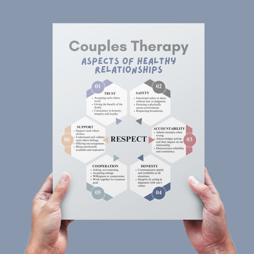 Couples Therapy Handout, Psychoeducation Mental Health Print, Marriage ...