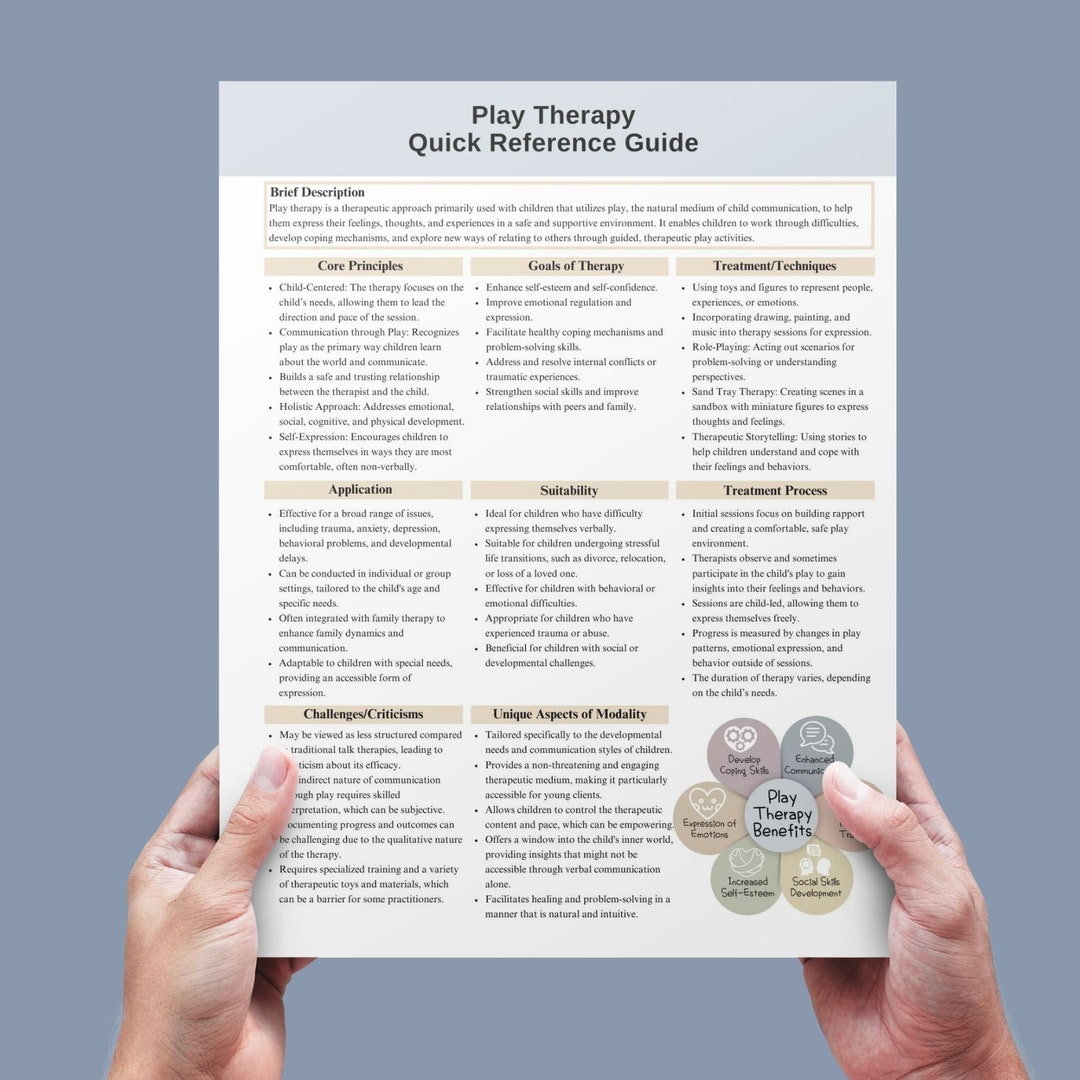 Play Therapy Cheat Sheet: Counseling & Mental Health (printable) - Etsy