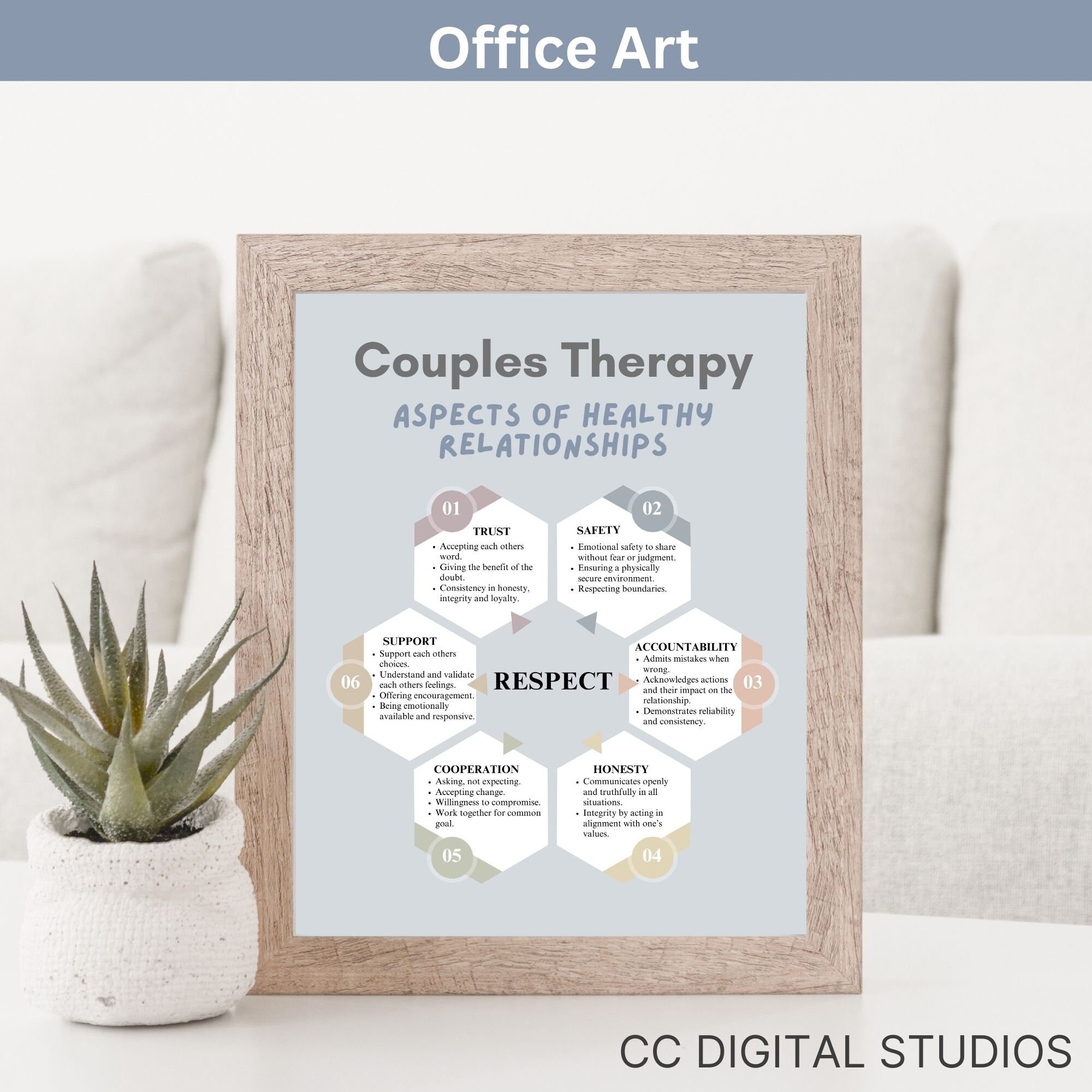Therapist Wall Art Couples Therapy, Therapy Office Decor, Mental Health ...