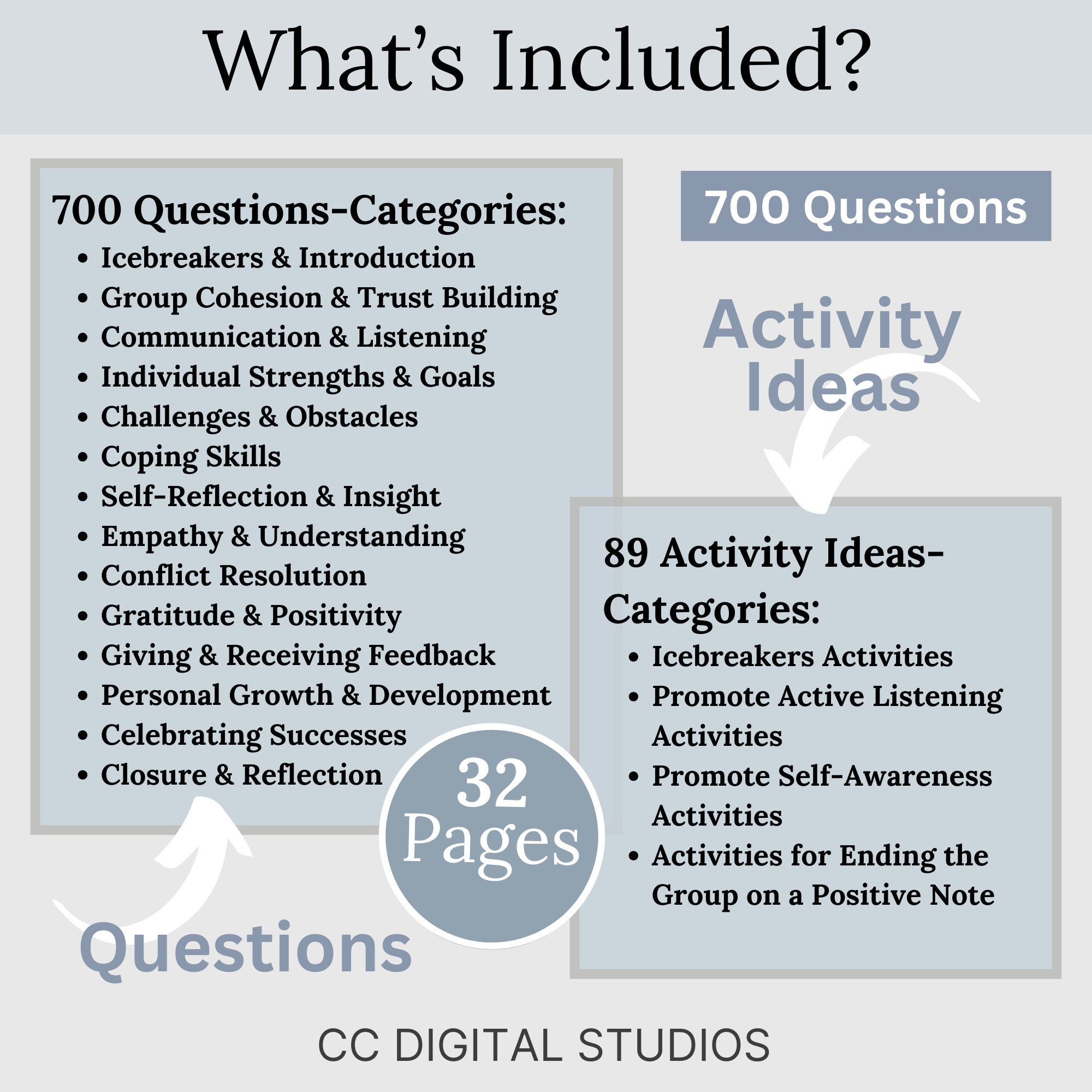 Group Therapy Questions & Activities: Counseling Conversation Starters ...
