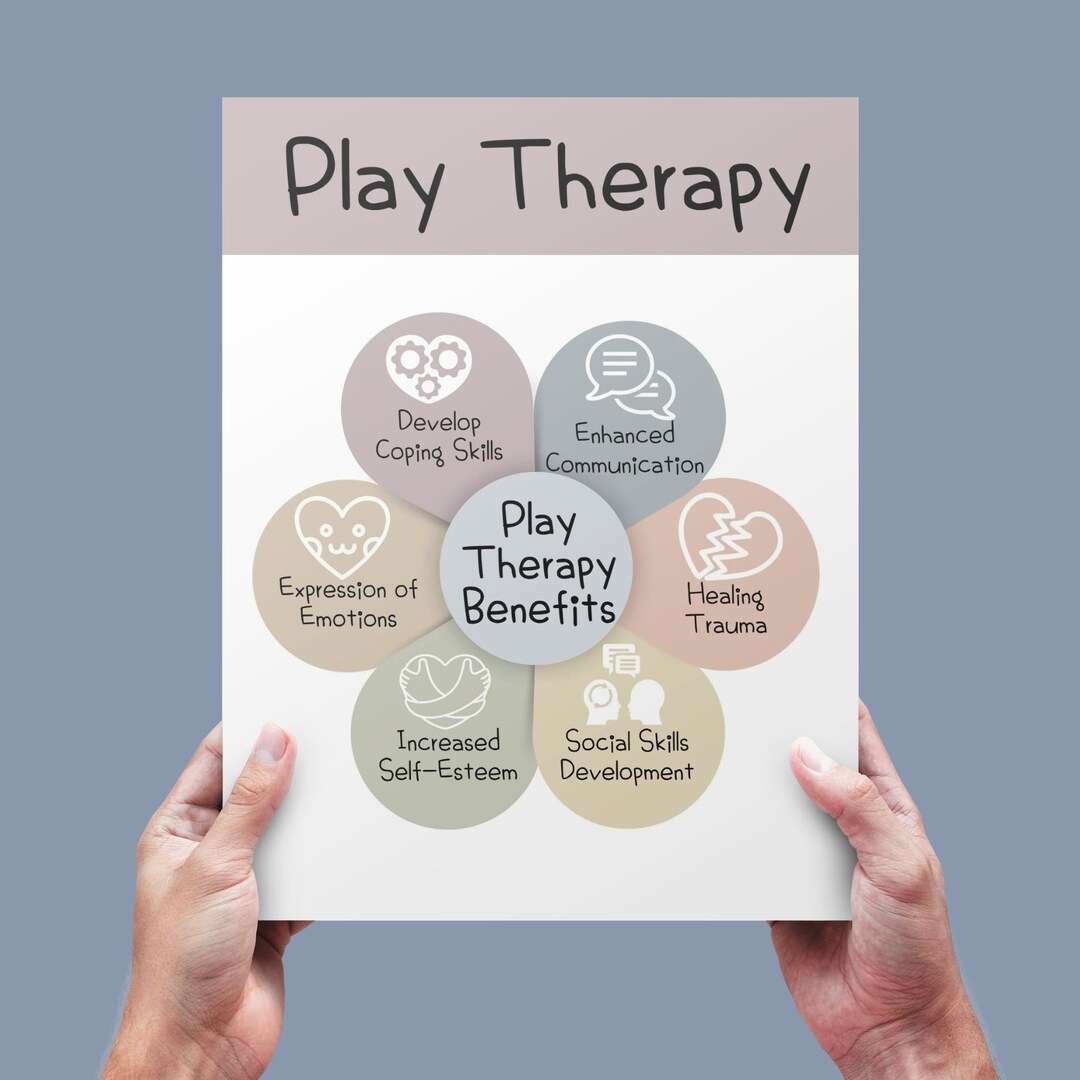 Play Therapy Handout, Psychoeducation, Therapy Cheat Sheet, Counseling ...