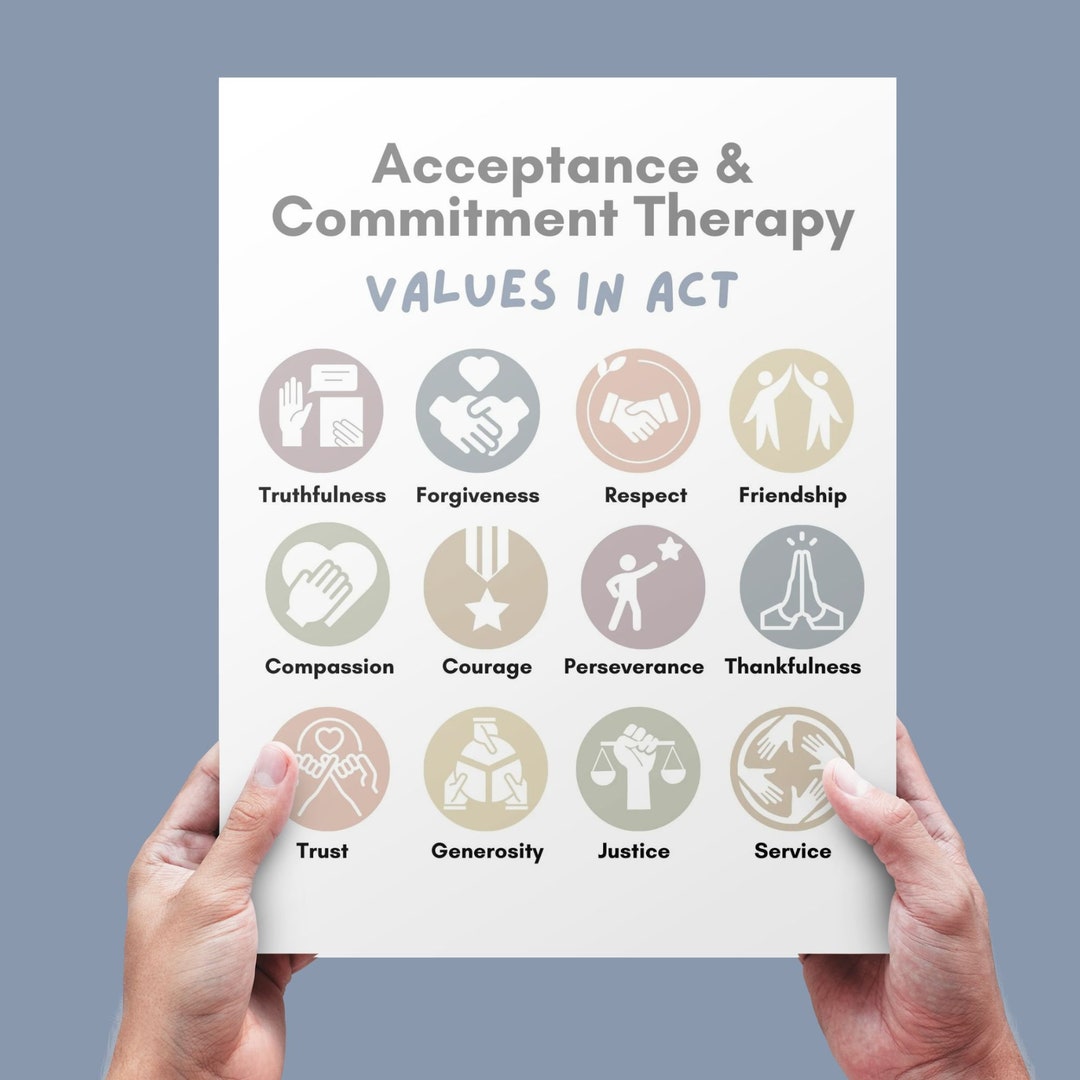 ACT Therapy Values Handout Psychoeducation, Therapy Cheat Sheet ...