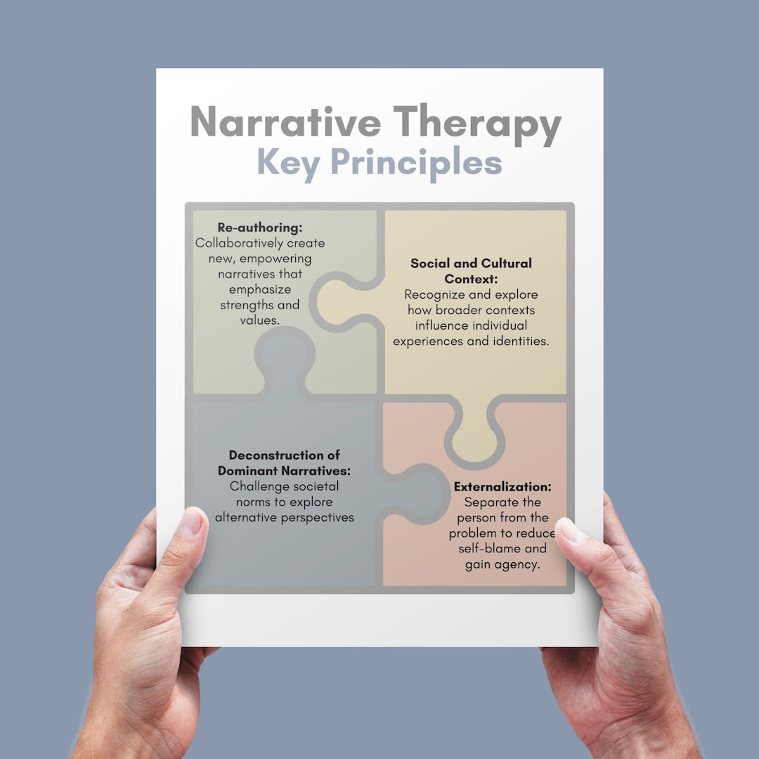 Narrative Therapy Handout, Psychoeducation, Therapy Cheat Sheet ...