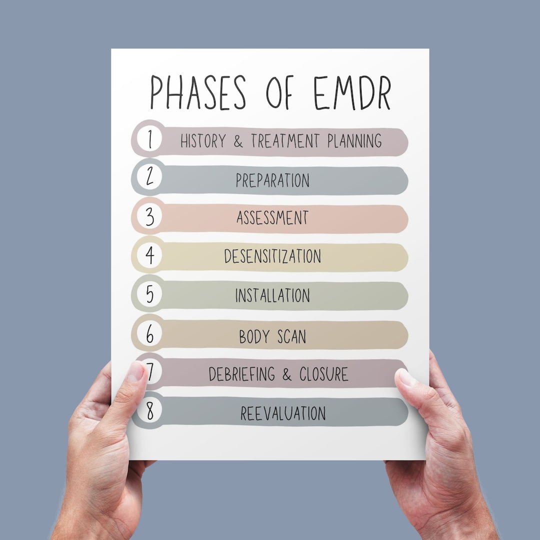 EMDR Therapy Mental Health Psychoeducation, Therapy Handout, EMDR ...
