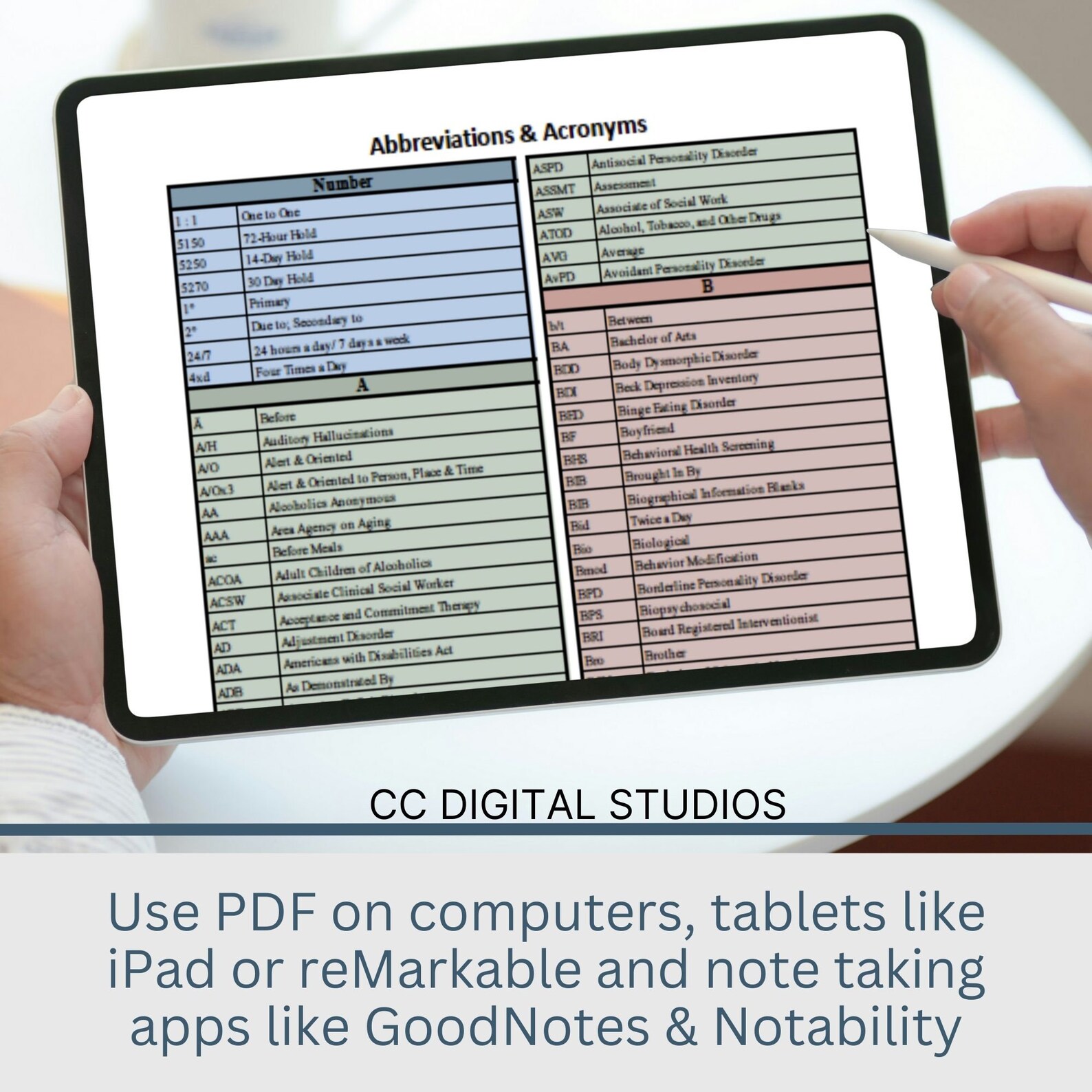 Abbreviations & Acronyms for Mental Health Clinicians, Therapy Cheat ...