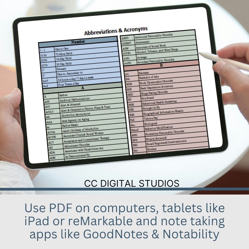 Abbreviations & Acronyms for Mental Health Clinicians, Therapy Cheat ...