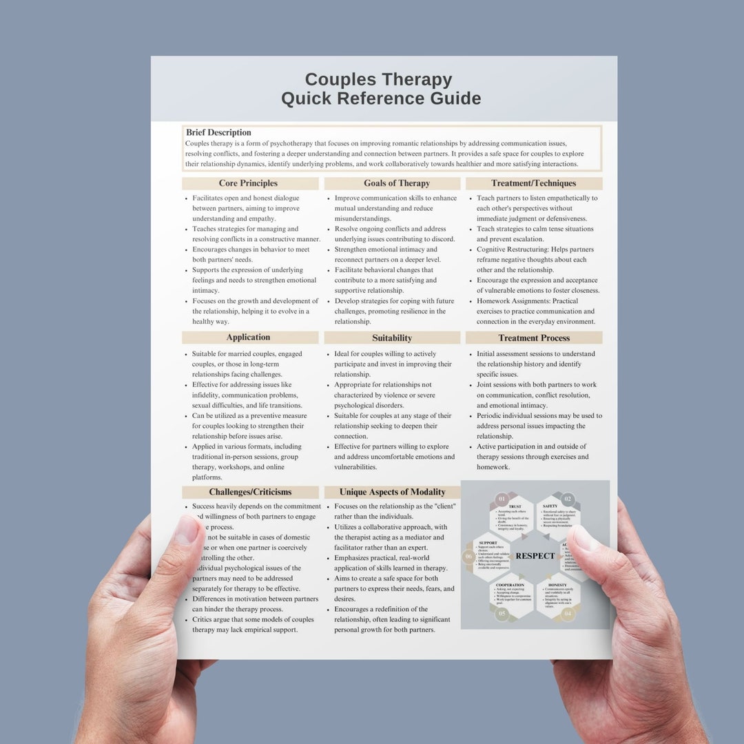 Couples Therapy Handout, Psychoeducation, Therapy Cheat Sheet ...