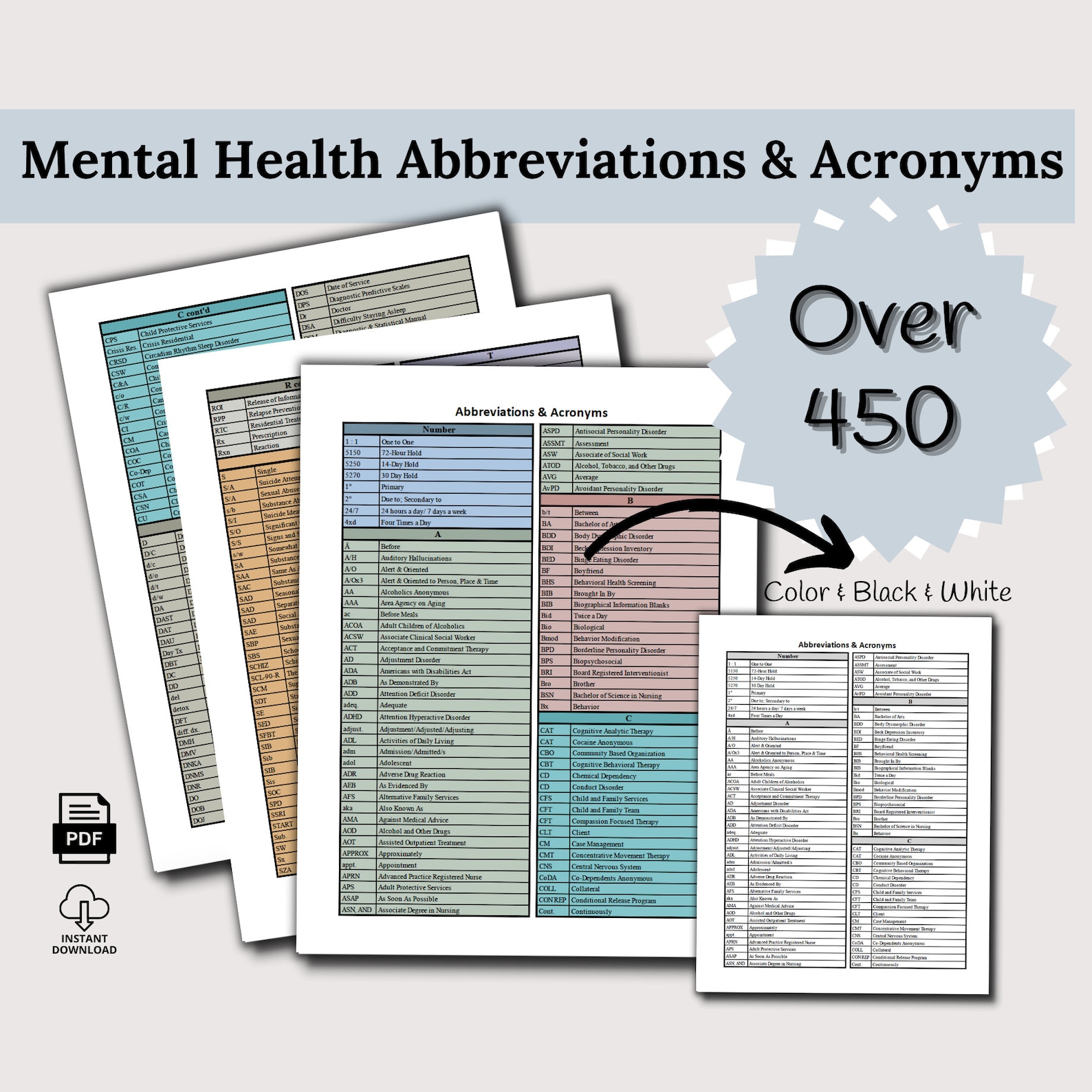 Abbreviations & Acronyms for Mental Health Clinicians, Therapy Cheat ...