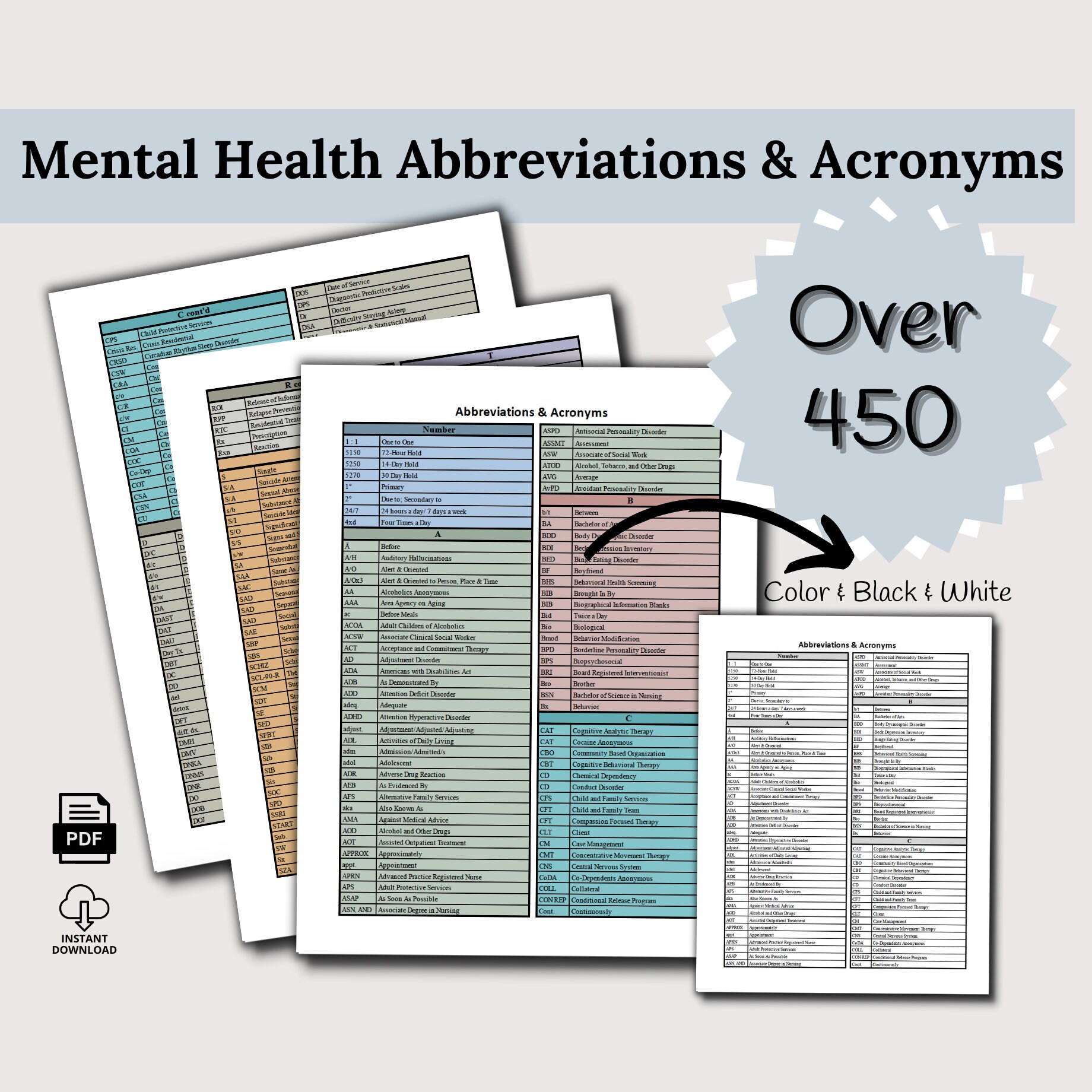 Abbreviations & Acronyms for Mental Health Clinicians Therapy - Etsy