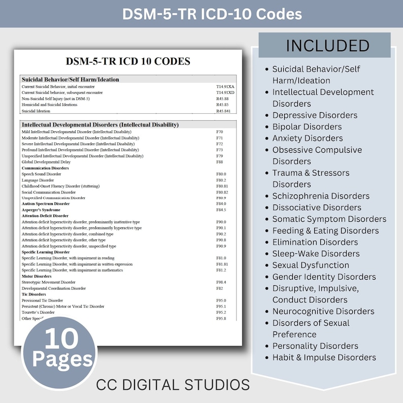 Mental Health Codes Cheat Sheet: DSM-5, ICD-10, CPT (digital Download ...