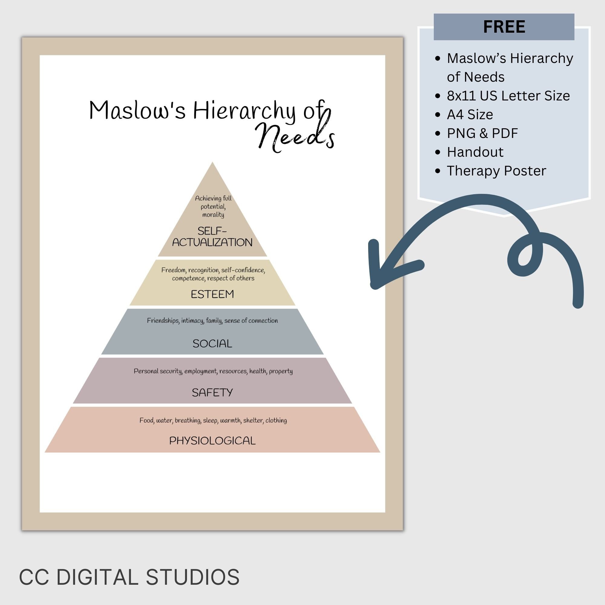 SNAP Needs Assessment: Client Intake Form + Maslow's Hierarchy Poster ...