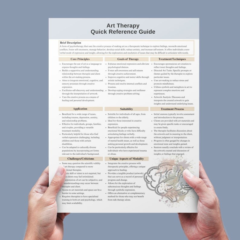 Art Therapy Handout, Psychoeducation, Therapy Cheat Sheet, Counseling ...
