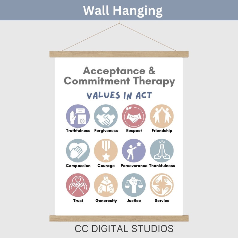 ACT Therapy Values Handout, School Counselor Poster, Therapy Office ...