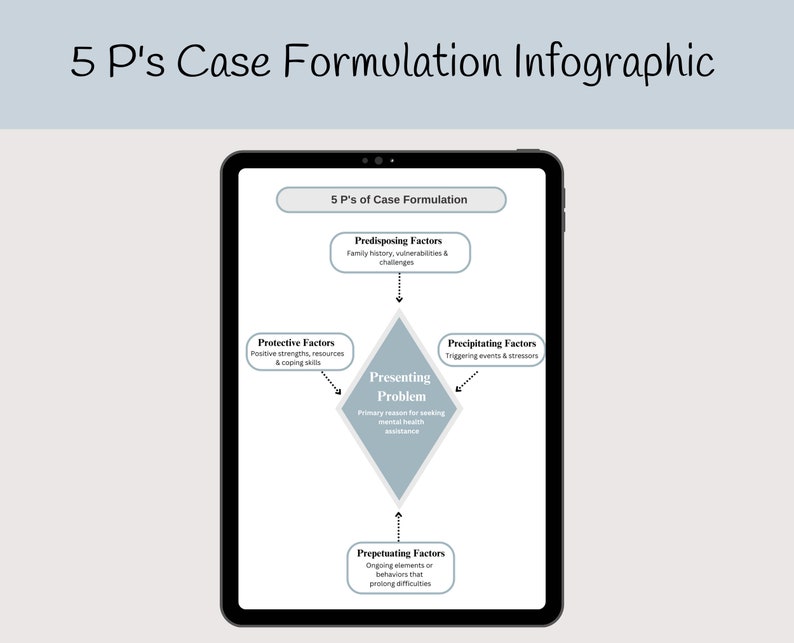 Case Formulation Template 5 P's of Case Formulation Worksheets Client ...