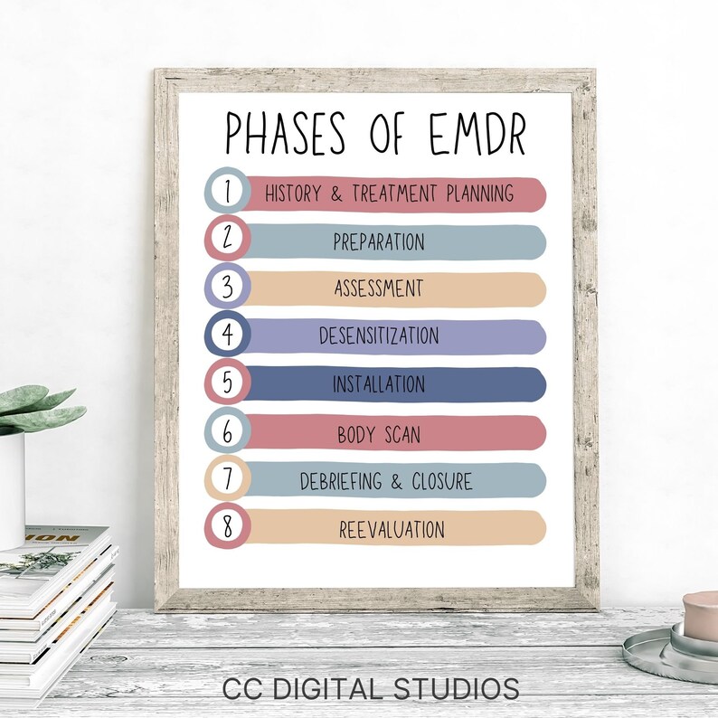 EMDR Therapy Mental Health Psychoeducation, Therapy Handout, EMDR ...