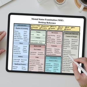 Mental Status Exam Cheat Sheet MSE Desktop Reference MSE Writing Guide ...