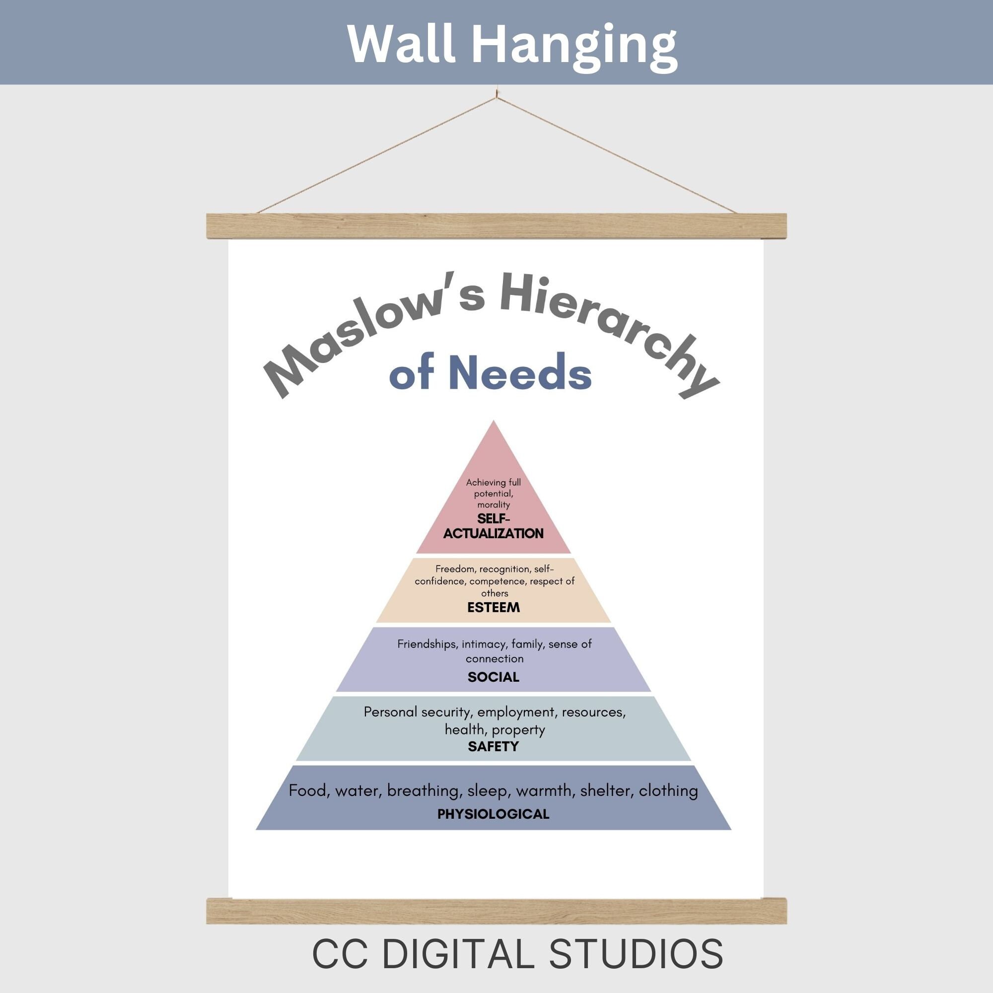 Hierarchy of Needs Therapy Handout, Counseling Resource Handout ...