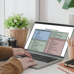 Abbreviations & Acronyms for Mental Health Clinicians Therapy - Etsy