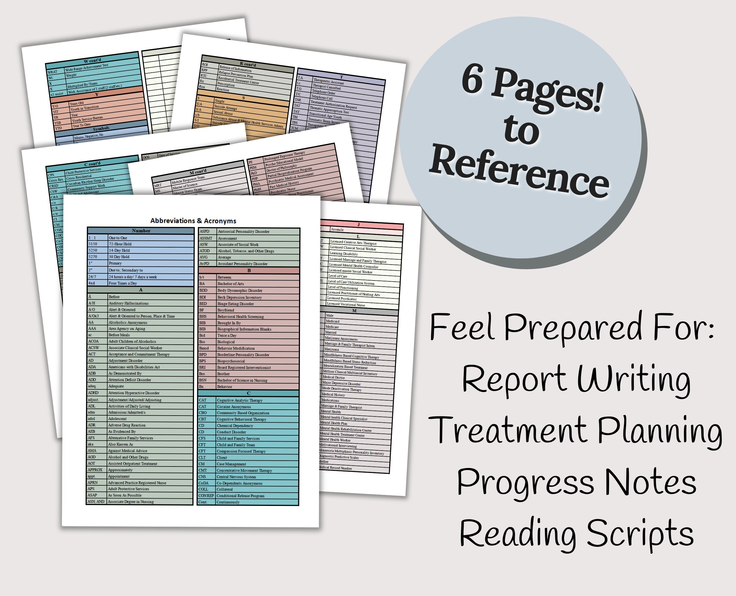 Abbreviations & Acronyms for Mental Health Clinicians, Therapy Cheat ...