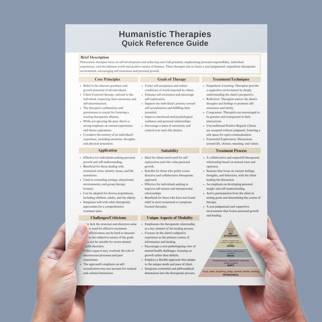 Humanistic Therapy Handout, Psychoeducation, Therapy Cheat Sheet ...