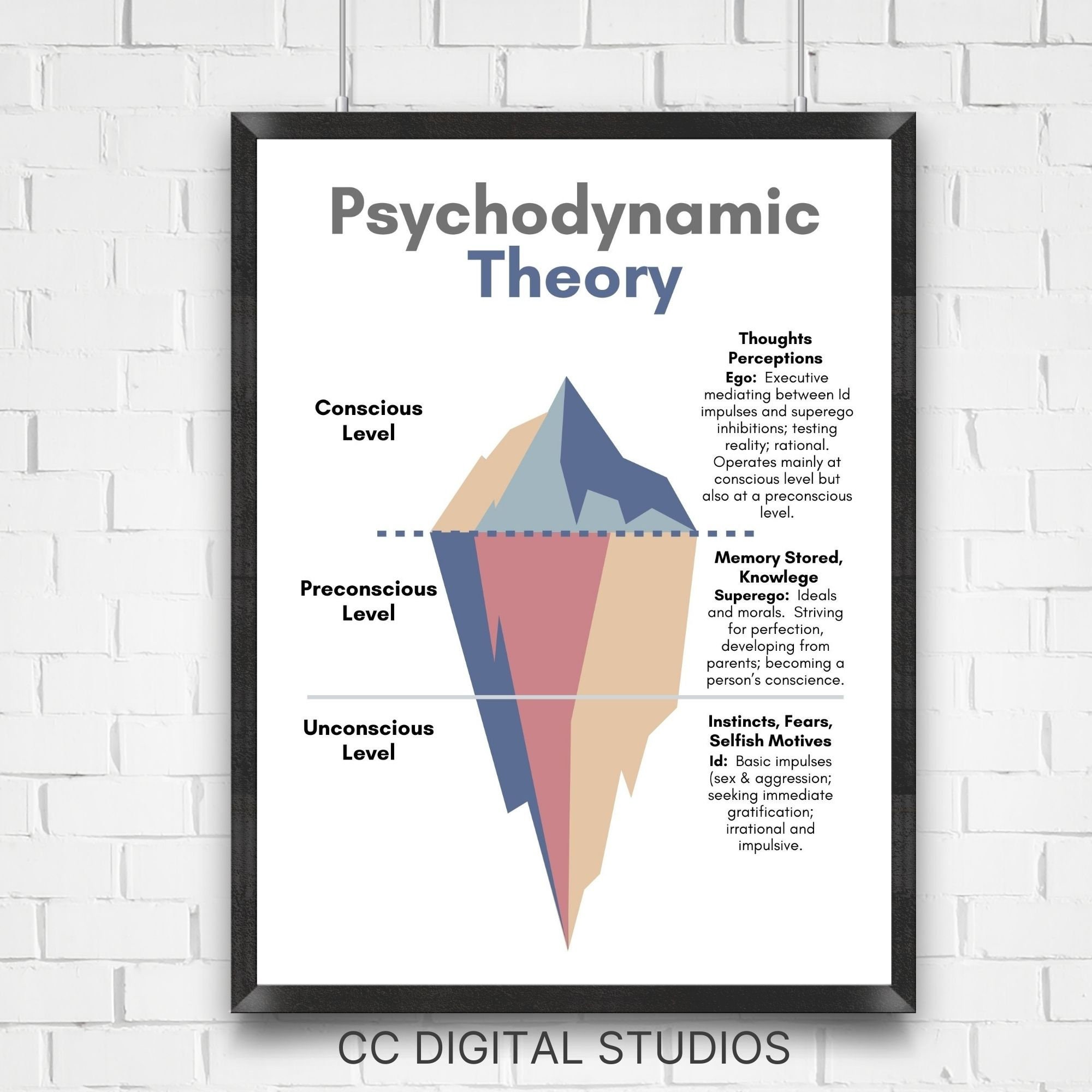 Psychodynamic Therapy Handout, Psychoeducation, Therapy Cheat Sheet ...