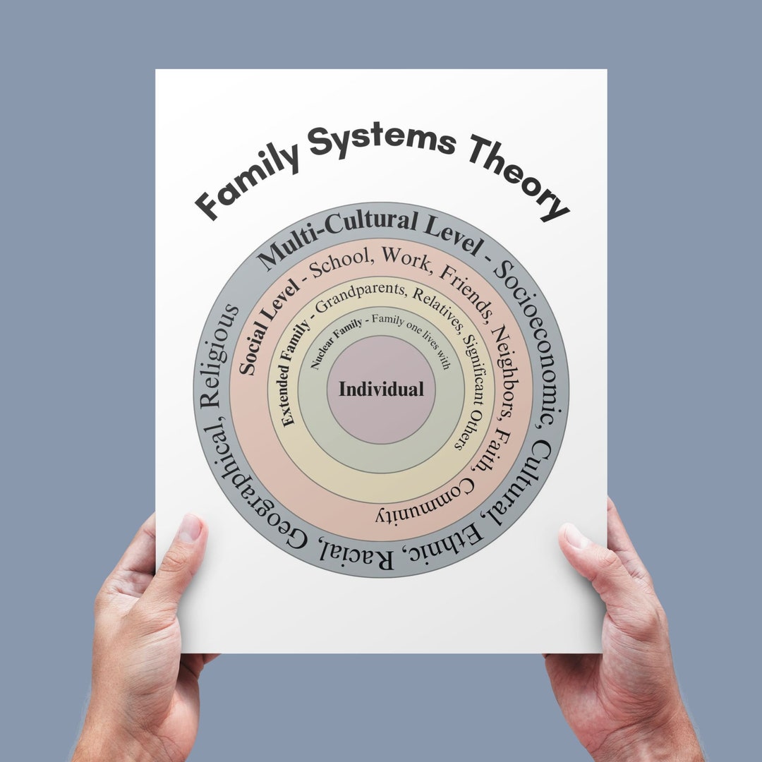 Family Systems Therapy Handout, Psychoeducation, Therapy Cheat Sheet ...