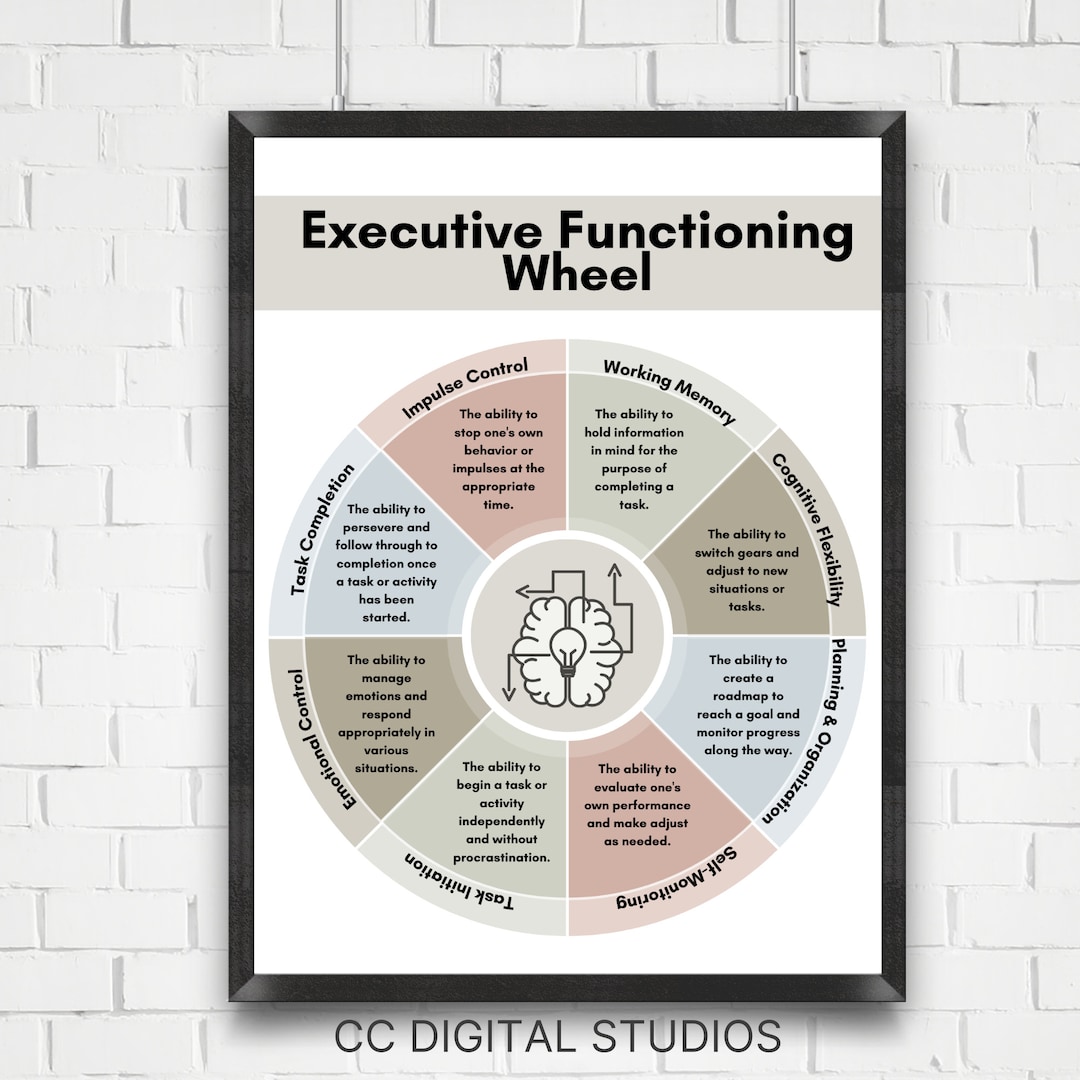 Executive Functioning Poster, Therapy Office Decor, Therapy Poster ...