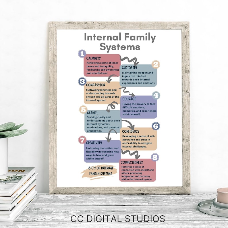 Internal Family Systems Therapy Handout, Psychoeducation, Therapy Cheat ...