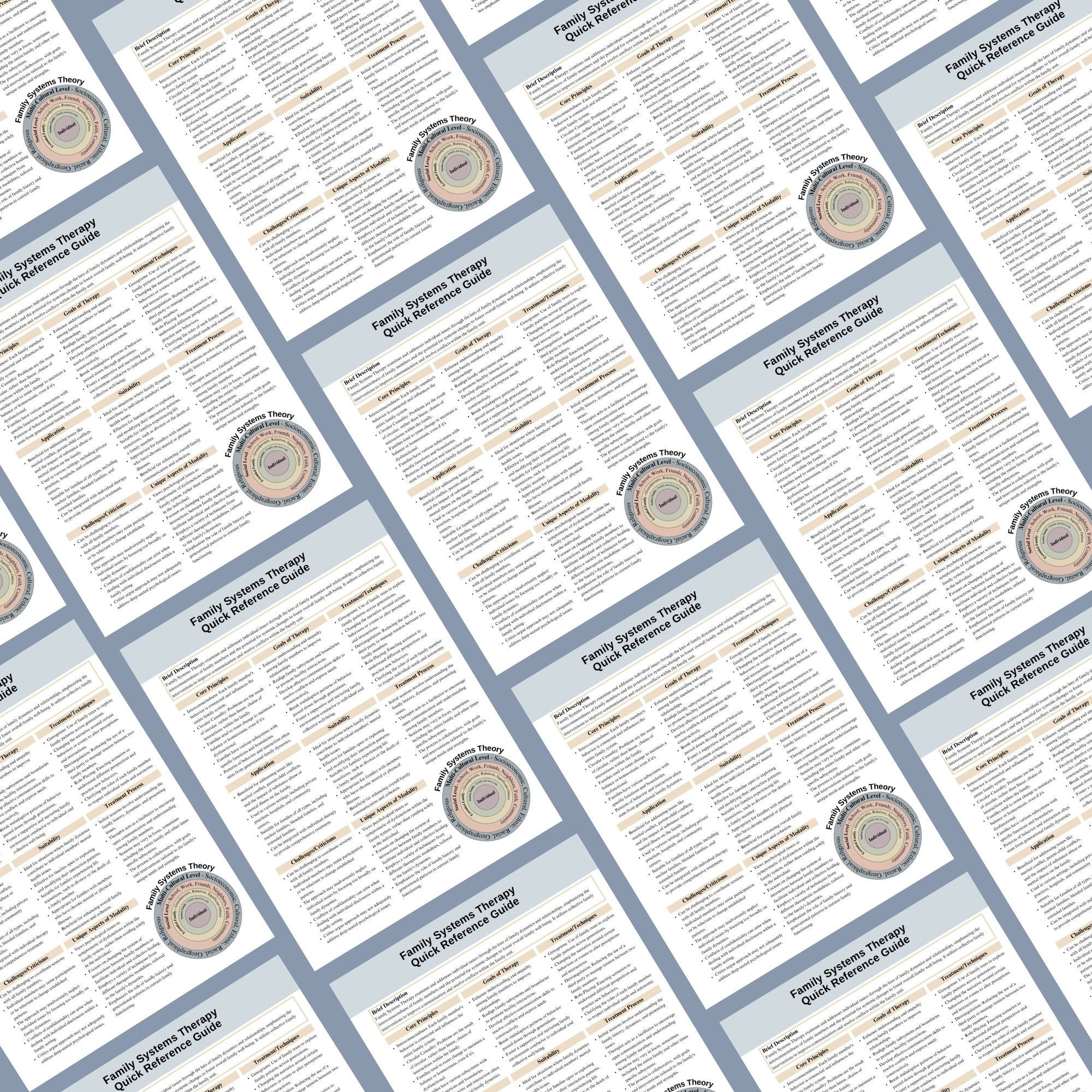 Family Systems Therapy Handout, Psychoeducation, Therapy Cheat Sheet ...