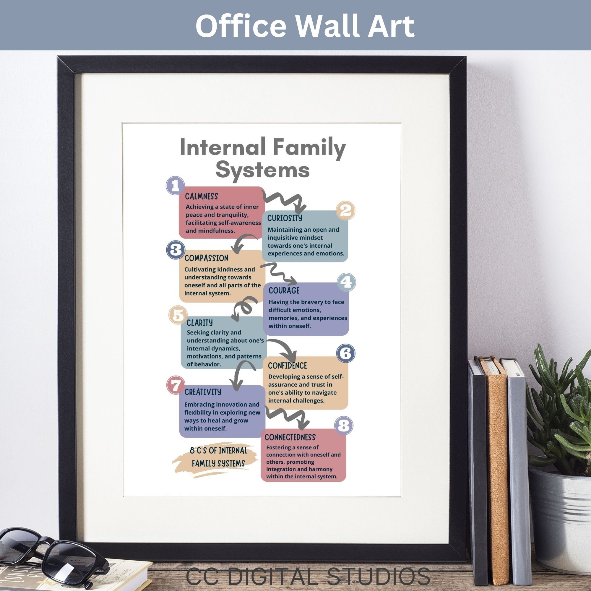Internal Family Systems Therapy Handout, Psychoeducation, Therapy Cheat ...