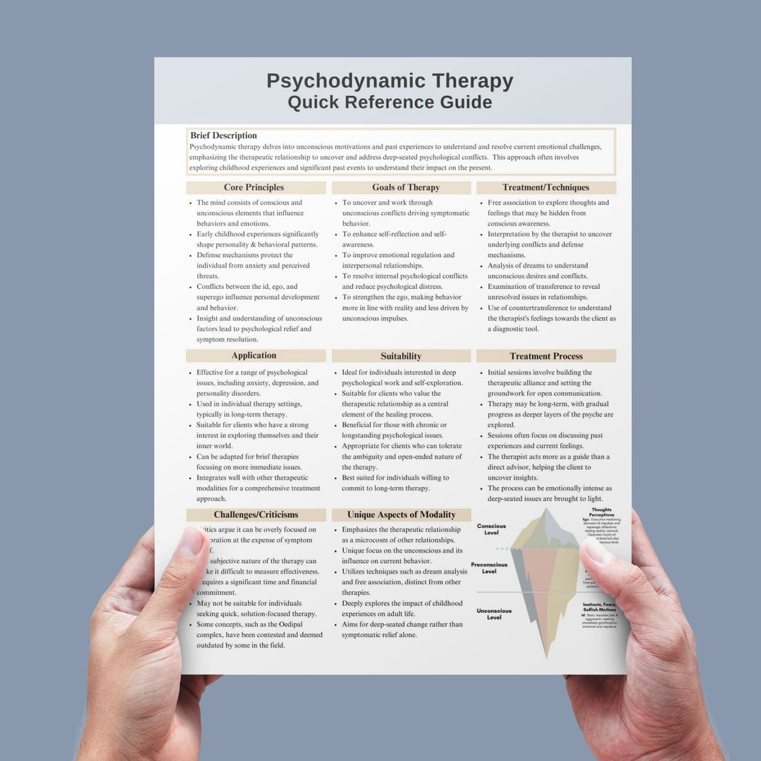 Psychodynamic Therapy Handout, Psychoeducation, Therapy Cheat Sheet ...