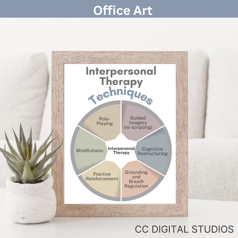 Interpersonal Therapy Handout, Psychoeducation, Therapy Cheat Sheet ...