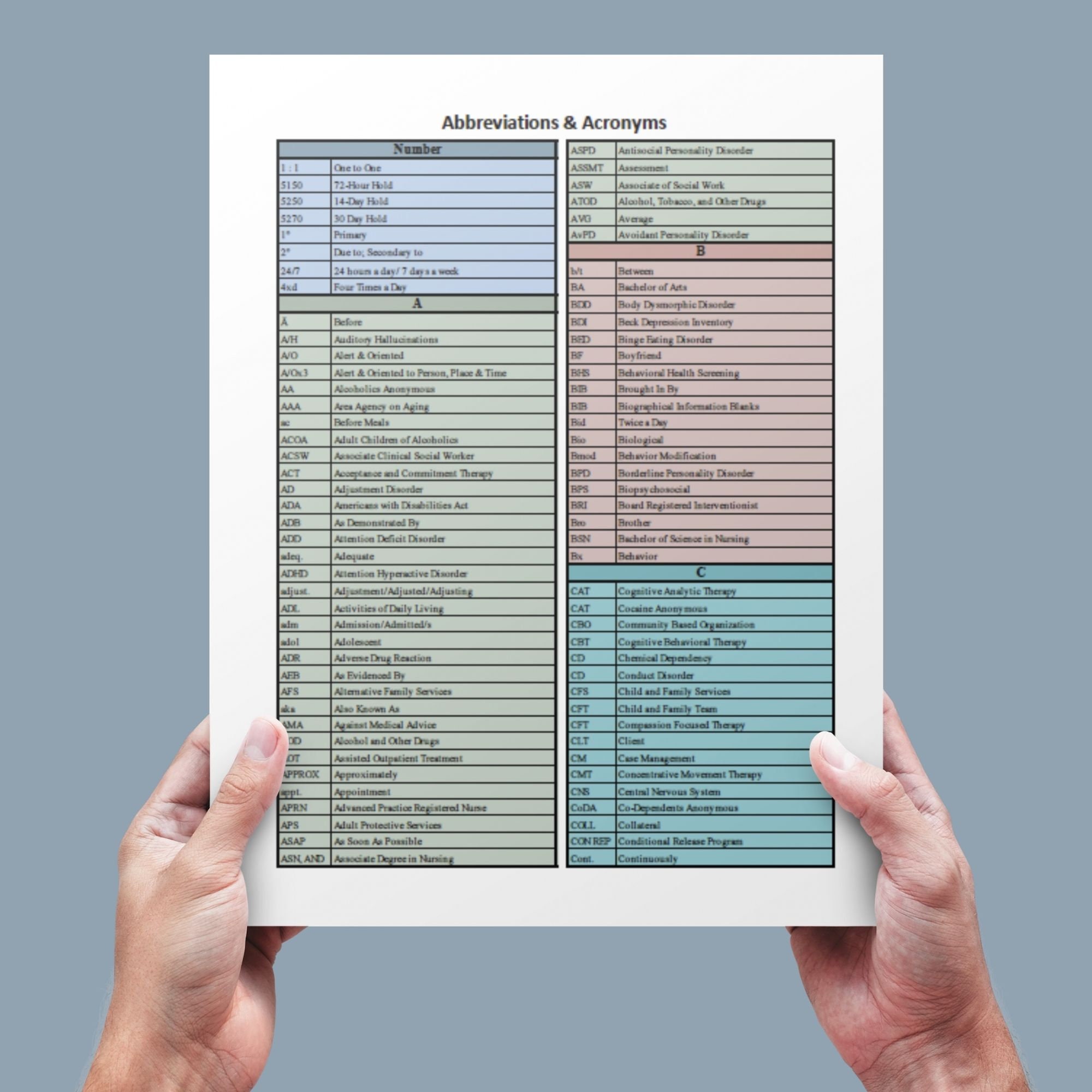 Abbreviations & Acronyms for Mental Health Clinicians, Therapy Cheat ...