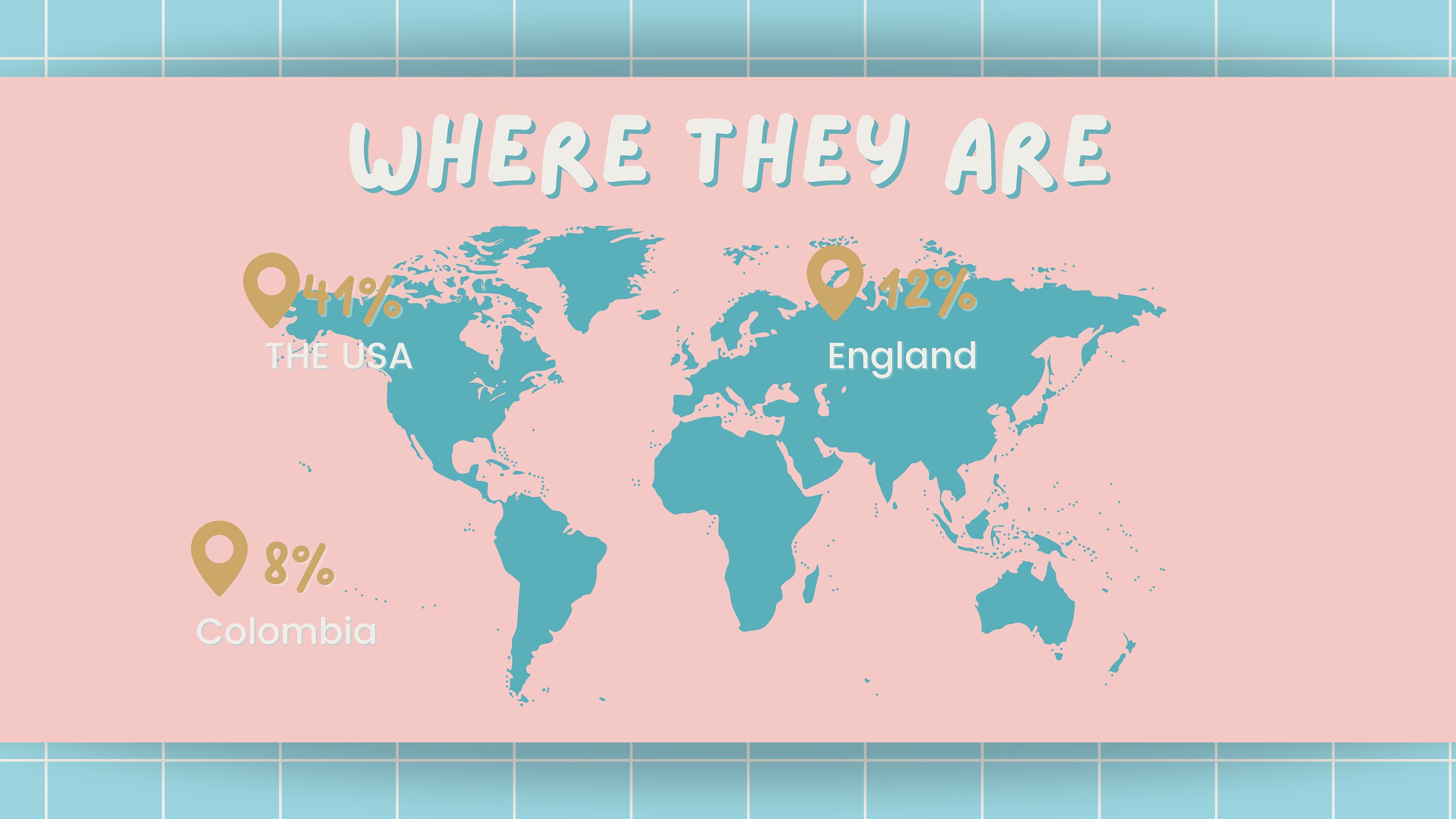 Cute Pastel Powerpoint Template | Canva Template - Etsy