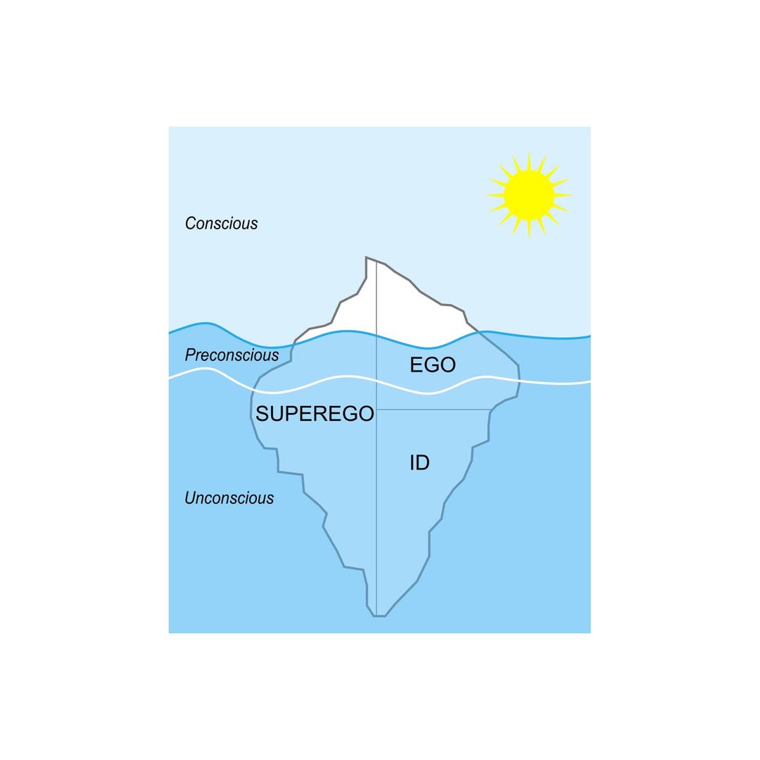 Sigmund Freud Freudian Model Theory of the Psyche Mind Print Science 20 ...