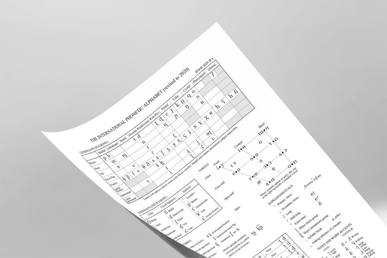 International Phonetic Alphabet IPA Chart Sounds Letter Diagram Poster ...