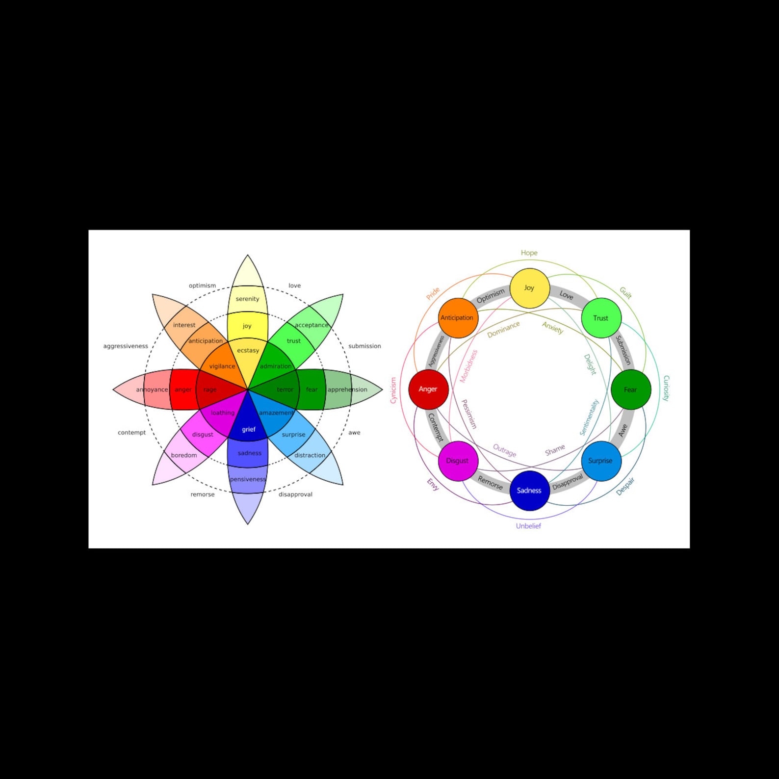 Robert Plutchik Wheel of Emotions Graph 12 X 24 Psychology Mind Poster ...