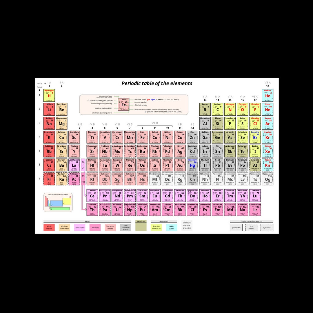 Detailed Periodic Table of the Elements Science Chemistry Print Poster ...