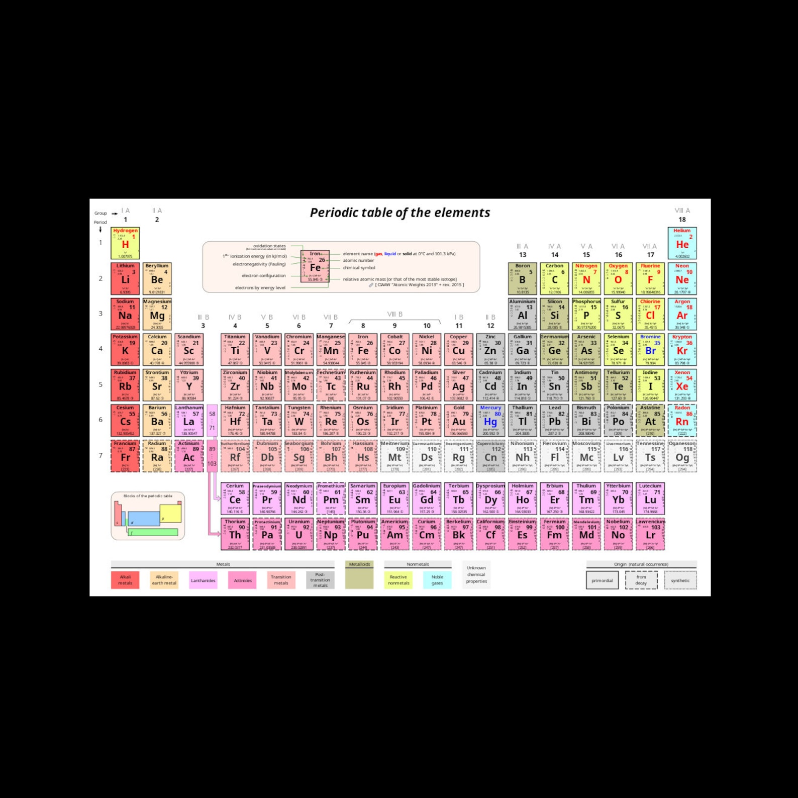 Detailed Periodic Table of the Elements Science Chemistry Print Poster ...