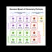 Standard Model of Elementary Particles Boson Fermion Chart Diagram ...