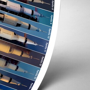 Collage Compilation of All Saturn V Launches Rocket Photo Poster Print ...