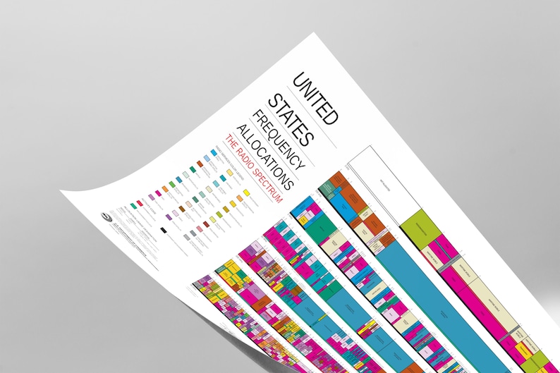 United States Frequency Allocations Radio Spectrum Chart Diagram Poster ...