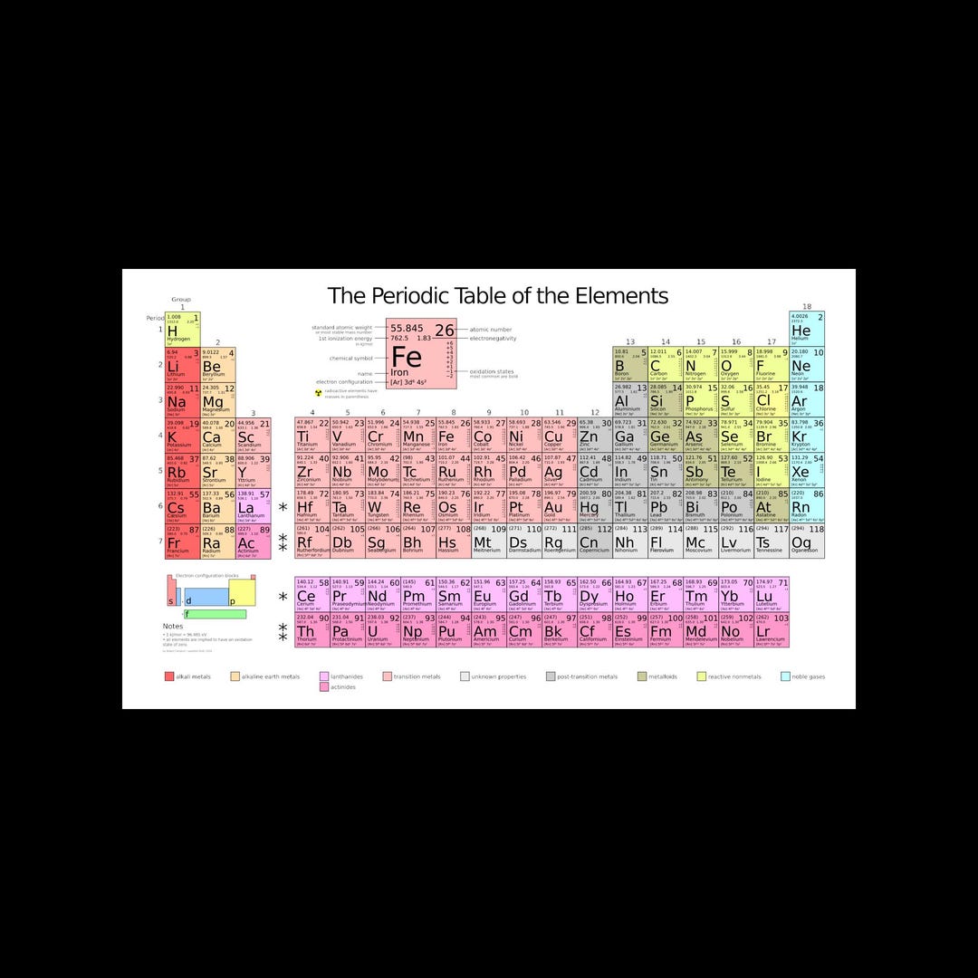 Detailed Periodic Table of the Elements Science Print Poster Pick Large ...
