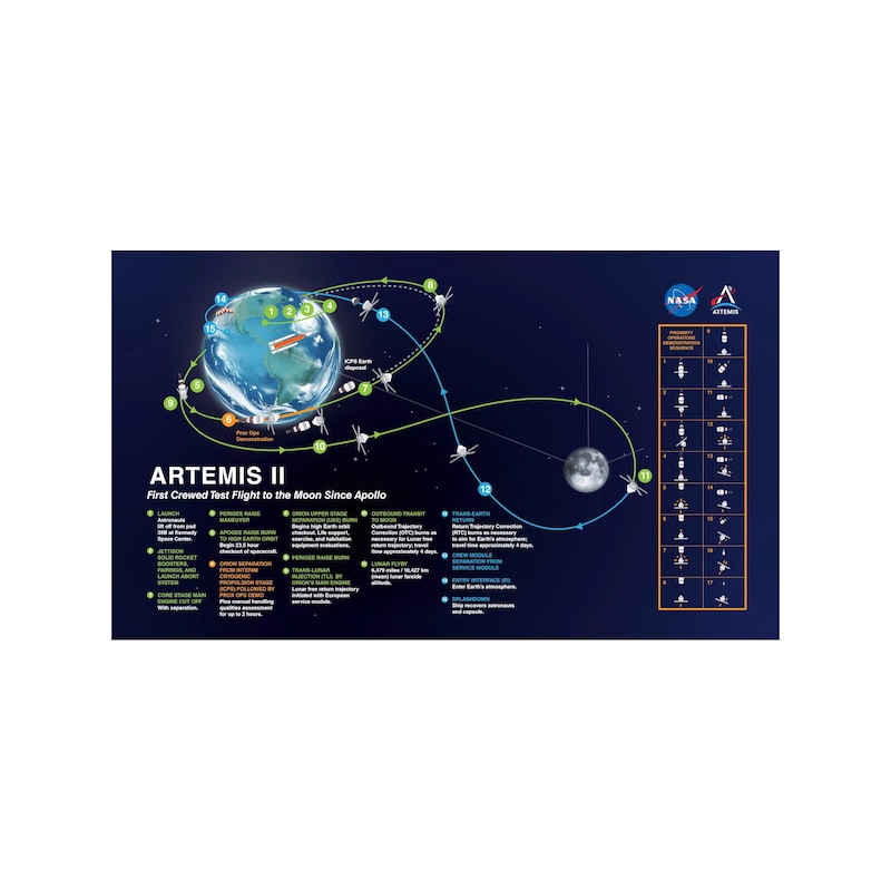 Launch Ausstechform - Etsy Canada