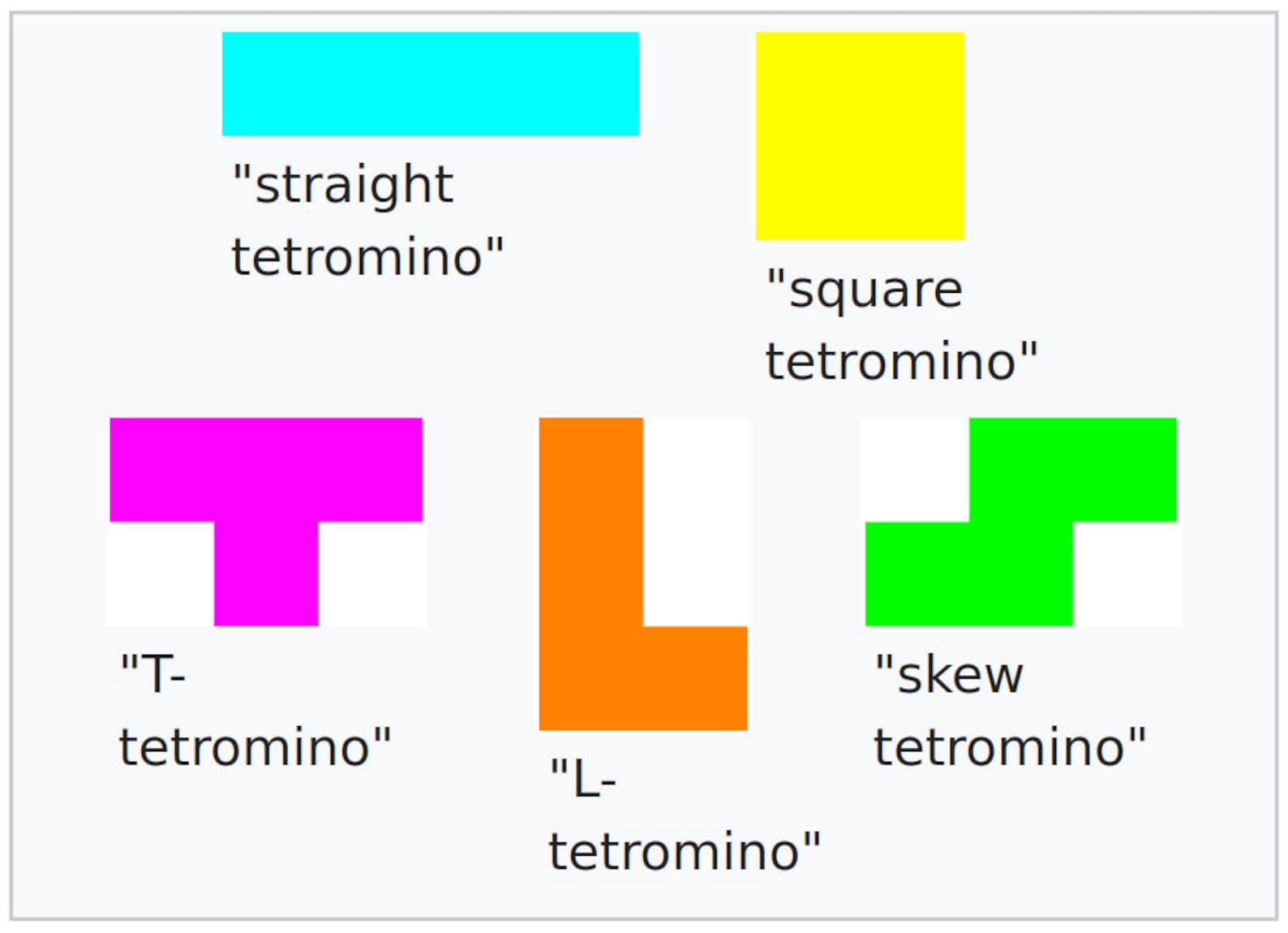 Tetrominos Tetromino Tetris Block Blocks Video Game - Etsy