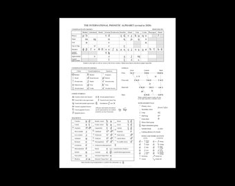 Pastel IPA Chart Poster - Etsy