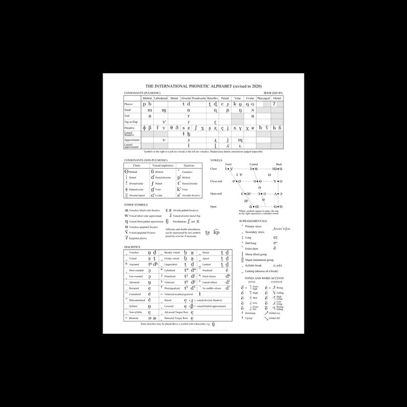 International Phonetic Alphabet IPA Chart Sounds Letter Diagram Poster ...